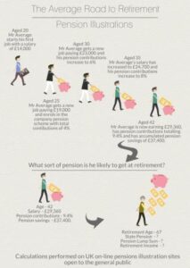 Disparity in Online Pension Illustration Tools - Infographic - Altus ...