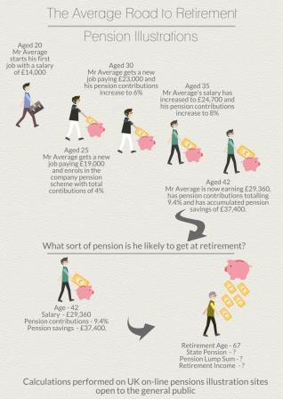 Disparity in Online Pension Illustration Tools - Infographic - Altus ...