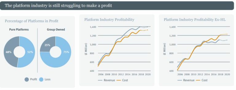 Profitability and efficiency in the platform industry - Altus Consulting
