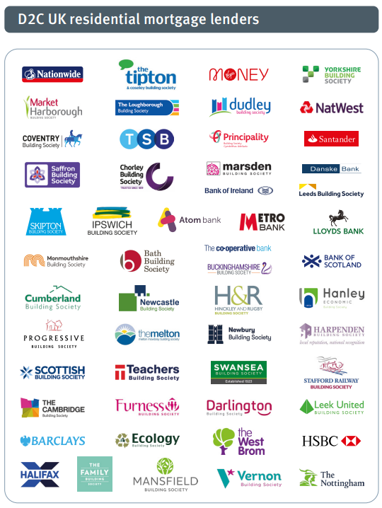 Infographic Altus 2022 Benchmark Of UK High Street Lender s D2C Infographic Altus 2022 Benchmark Of UK High Street Lender s D2C