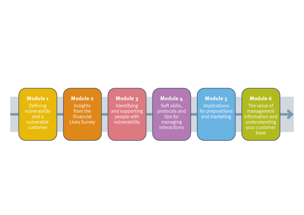 Vulnerable Customers - Altus Consulting