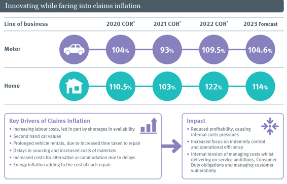 Infographic - Modernising your Claims Operation - Altus Consulting